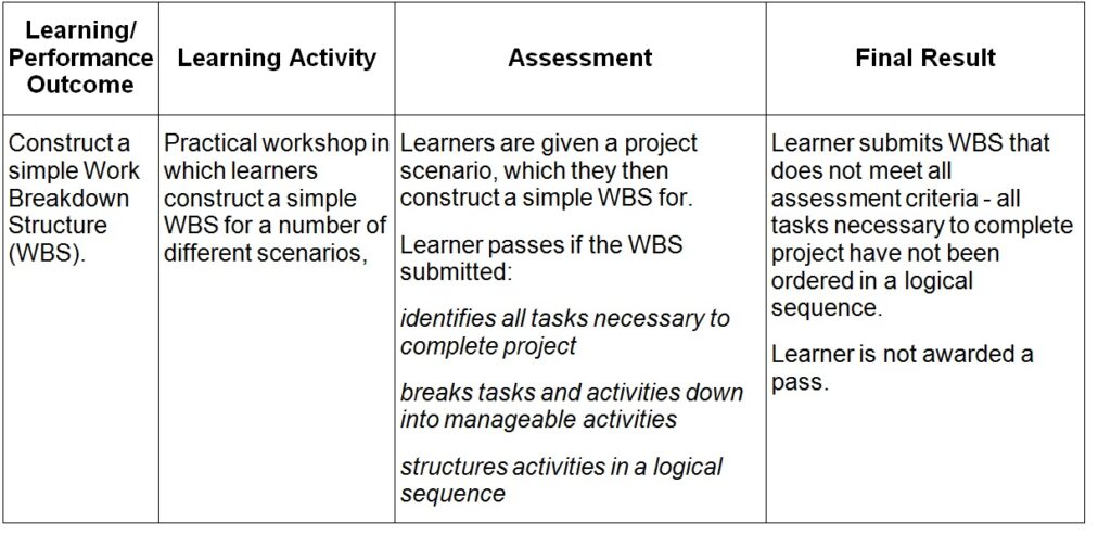 Free resource: Constructive alignment technique - TrainingZone