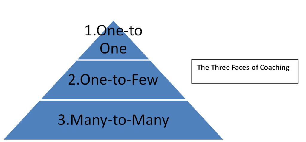 The three dimensions of coaching - TrainingZone